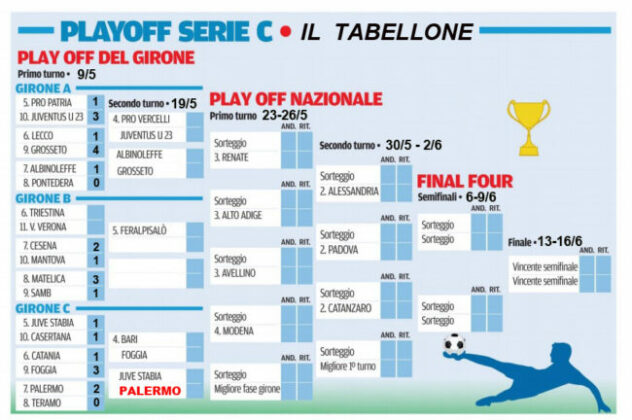 Il nuovo tabellone play-off scaricabile e da aggiornare dopo ogni turno