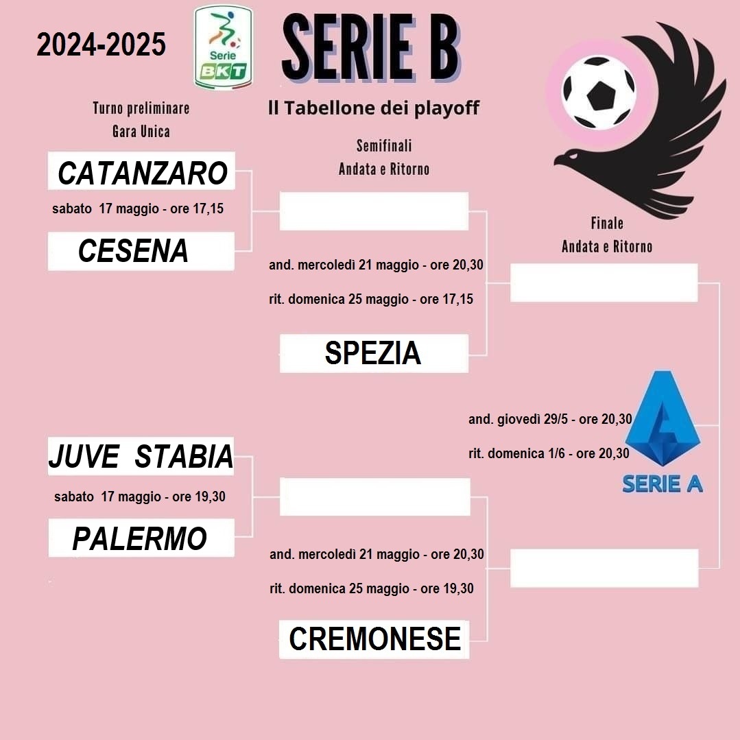 Playoff: ecco il cammino del Palermo. Il tabellone - TifosiPalermo